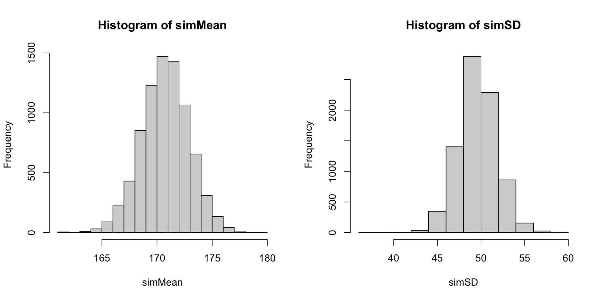 Bayesian Model Fit And Comparisons