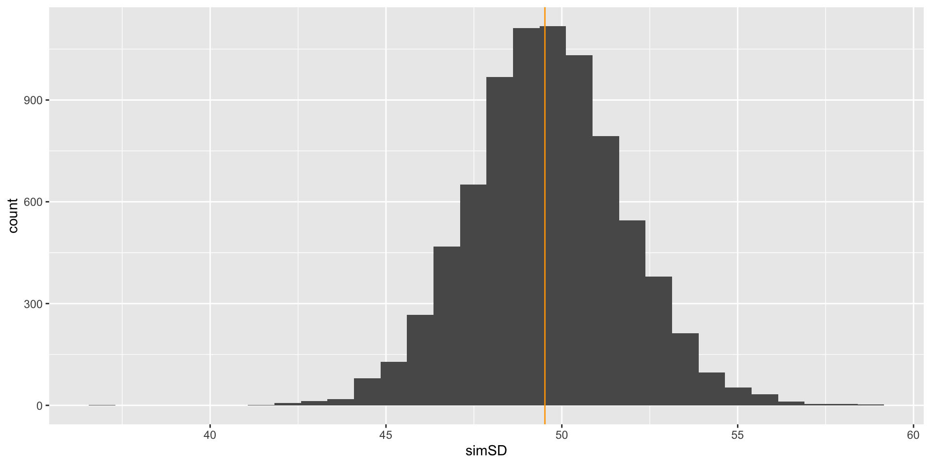 Bayesian Model Fit And Comparisons